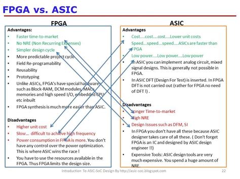 Asic Fpga Embeddedsystems Interviews Anis Hassen