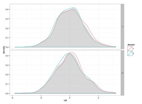 R Ggplot Individual Densities With Mean Density Stack Overflow