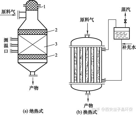 常见的化学反应器及工作原理 知乎
