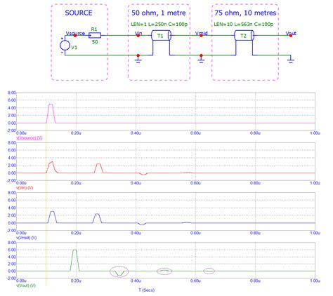 Oscilloscope Coax Cables Impedance Matching And Bnc Extensions Electrical Engineering Stack