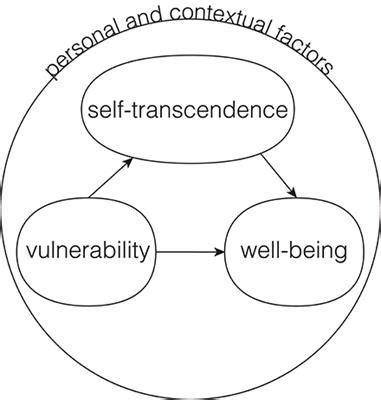 Frontiers A Review On Research And Evaluation Methods For