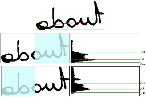 Feature Extraction Of A Word Image Based On Zones A The Normalized Download Scientific