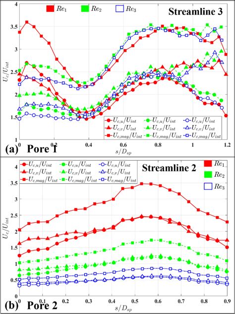 Distributions Of Convection Velocity Ucdocumentclass 12pt Minimal