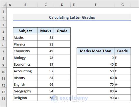 Range Lookup With Vlookup In Excel 5 Examples Exceldemy