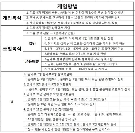 테니스 배드민턴 탁구 대진표 작성 네이버 블로그