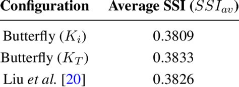 Summary Of Similarity Between Keys Download Table