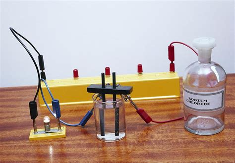 Conductivity Chemistry Lab