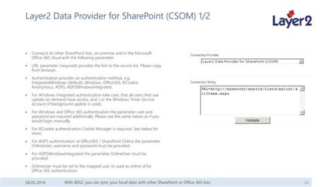 Sharepoint Sap Integration And Synchronization Via Netweaver And Odata Ppt
