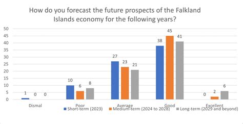 2023 Fidc Business Climate Survey Launched Fidc