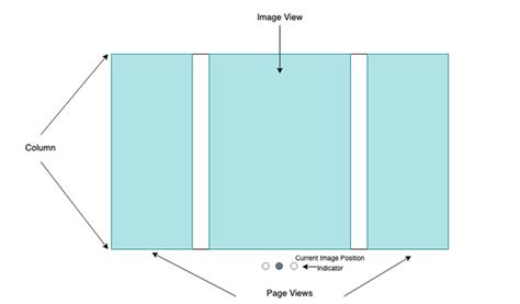 Making Carousels In Flutter Yarsa DevBlog