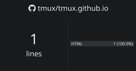Tmux Tmux Github Io Ghloc