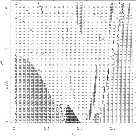 Figure 4 From A Simple Algorithm For Orbit Classification Semantic Scholar