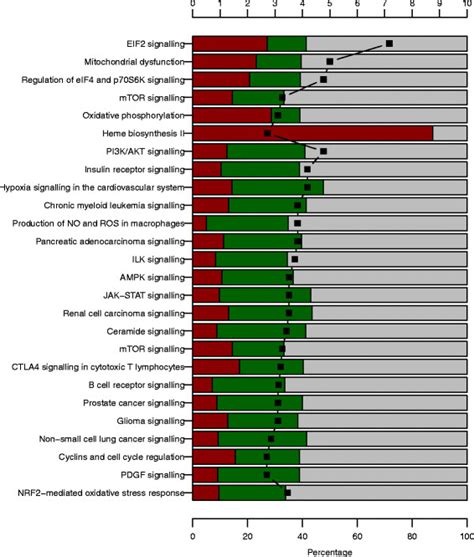 Ingenuity Pathway Analysis Ipa Results The Results Are Shown For The Download Scientific