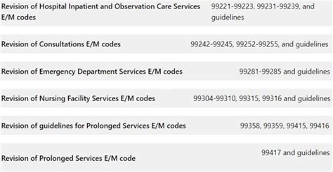 Icd 10 And Cpt E M Code Updates For 2023