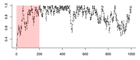 Lecture Bayesian Mcmc
