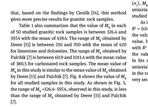 Observed Values Of Modulus Ratio Mr In Each Of 50 Examined Rock Samples Download Scientific