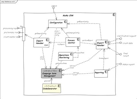 Example Business Context Mama Arc42 Documentation