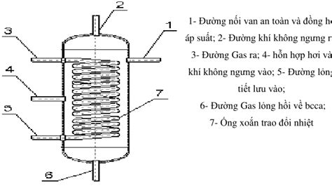 Tính toán kiểm tra hệ thống kho lạnh 4200MT sử dụng máy nén trục vít