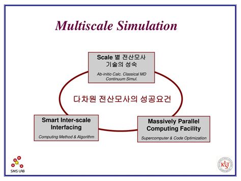 Ppt 재료현상을 관찰 하는 또 하나의 방법 전산모사 Powerpoint Presentation Id5677724