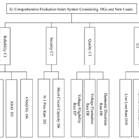 Standard Dyn11 Transformer Connection With Voltages And Currents Standard Dyn11 Transformer Connection With Voltages And Currents