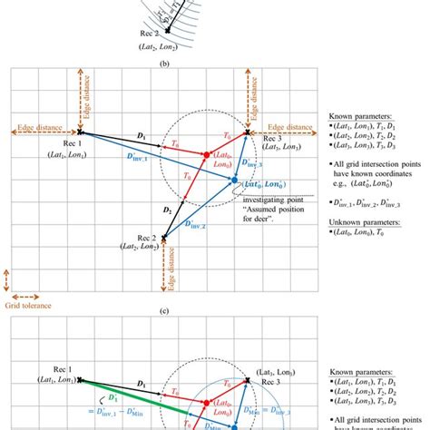 Schematic Diagrams Explaining The Concept Of The Proposed Technique