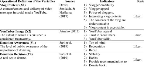 Operational Definition Of The Variables Download Scientific Diagram