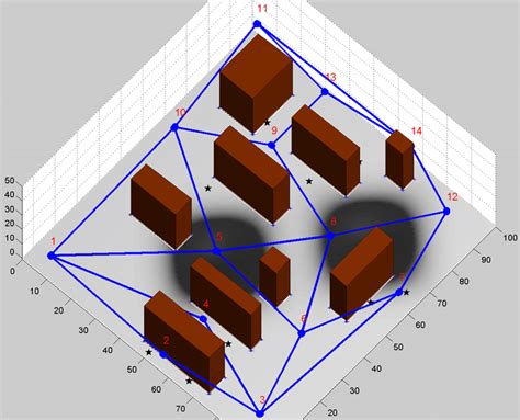 The Simulation Environment With Obstacles Brown Prm Graph Blue