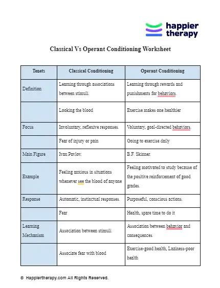 Classical Vs Operant Conditioning Worksheet Happiertherapy