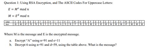 Solved Question Using RSA Encryption And The ASCII Codes Chegg Com