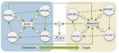 Intelligent Optimization Method Of Humancomputer Interaction Interface For Uav Cluster Attack