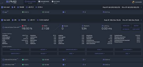 GitHub Nakedcreativity Pm2 3 5 0 Node Js Production Process Manager With A Built In Load