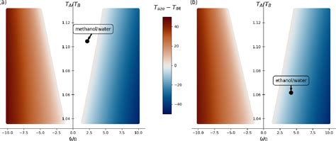 Figure 6 From Integrating Molecular Dynamics Simulations And