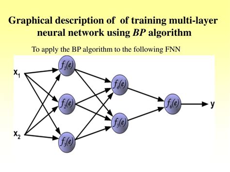 Ppt Introduction To Backpropagation Learning Algorithm Powerpoint