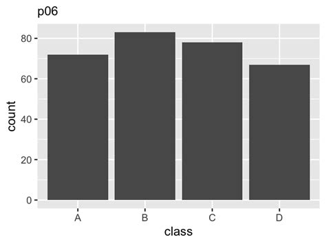 Chapter 8 Data Visualization Learning R For Mass Spectrometrists