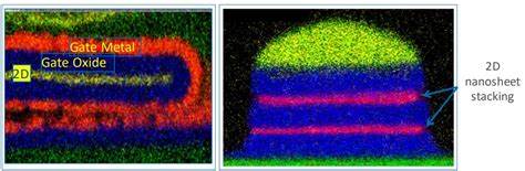2d Semiconductor Materials Creep Toward Manufacturing