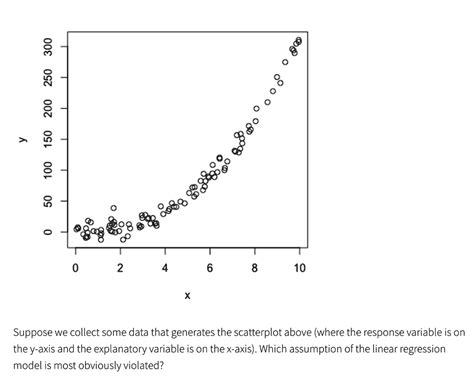 Y 50 100 150 200 250 300 0 2 4 6 8 10 X Suppose We Collect Some Data
