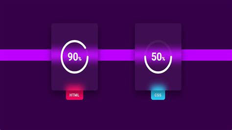 How To Make Css Animation Css Progress Bar Tutorial Youtube
