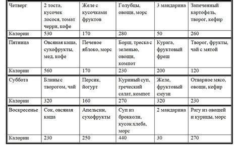 План питания для похудения на месяц подробное меню Диета для ленивых