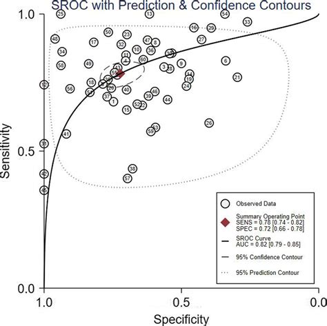 receiver operating characteristic curve download scientific diagram