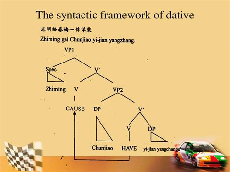 Ppt The Acquisition Of English Dative Alternation Powerpoint