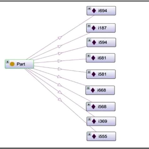 Individual Into The Class Of Part And Assembly Download Scientific Diagram