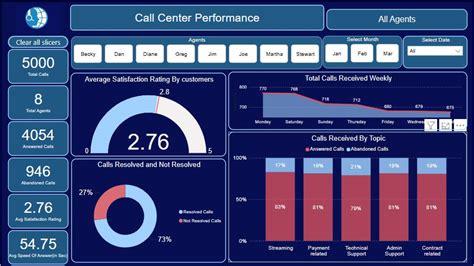 Ashmitha N Raj On Linkedin Virtualinternship Pwcswitzerland Powerbi