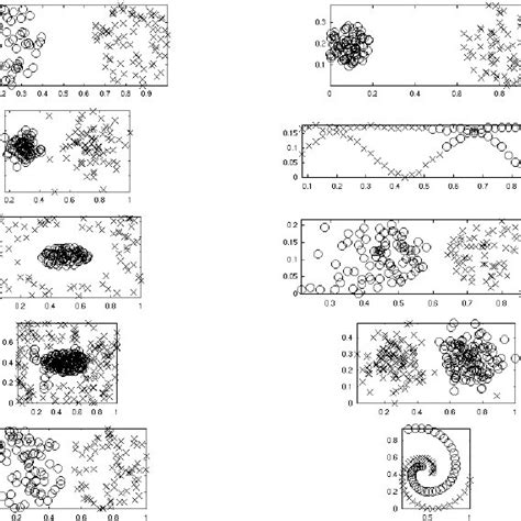 Pdf Isoperimetric Graph Partitioning For Data Clustering And Image Segmentation