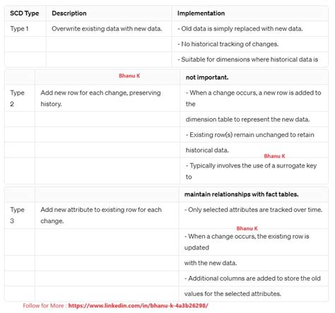 Bhanu K On Linkedin Day Etl Testing Etl Tester Etltester Hirings Remotehiring