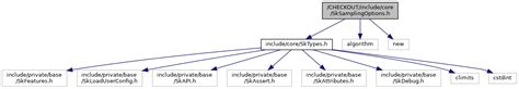 skia checkout include core sksamplingoptions h file reference