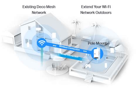 Tp Link Deco X Outdoor Dual Band Whole Home Mesh Wi Fi Poe Unit Pack Deco X Outdoor