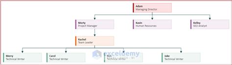 How To Make Hierarchy Chart In Excel 3 Easy Ways Exceldemy