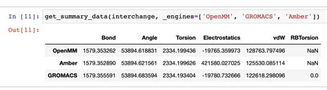 Incorrect Nonbonded Energies From Amber If Improper Torsions Are Present · Issue 686