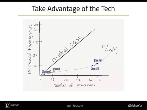brief introduction to concurrent programming ppt