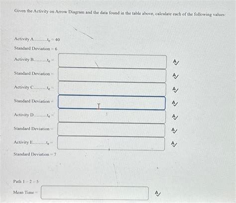 Solved Given The Activity On Arrow Diagram And The Data Chegg